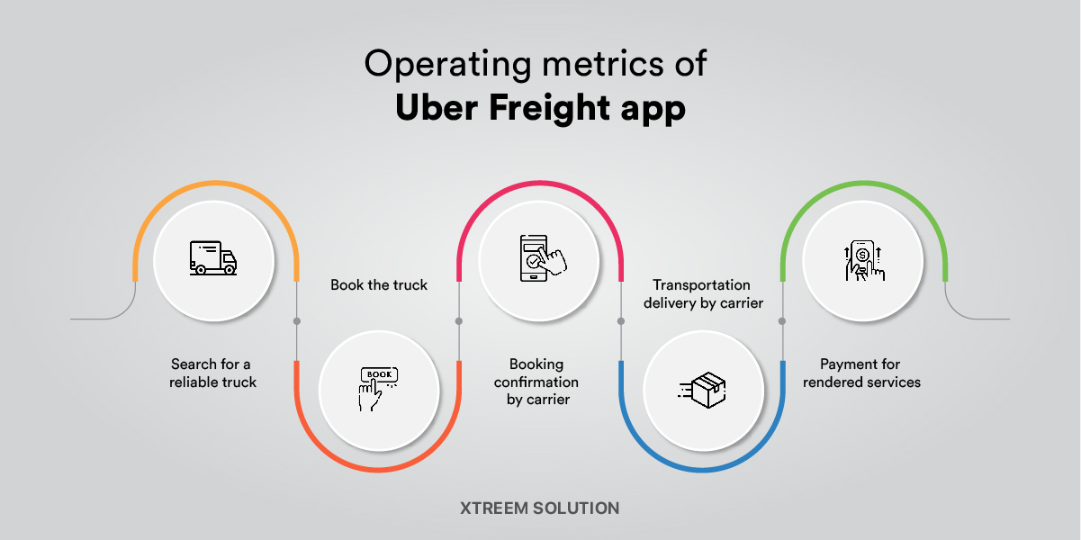 Uber For Trucking App Development (A Complete Guide!)